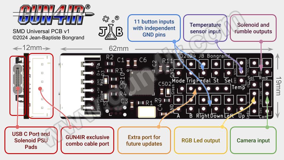 GUN4IR SMD – JB Game Lab